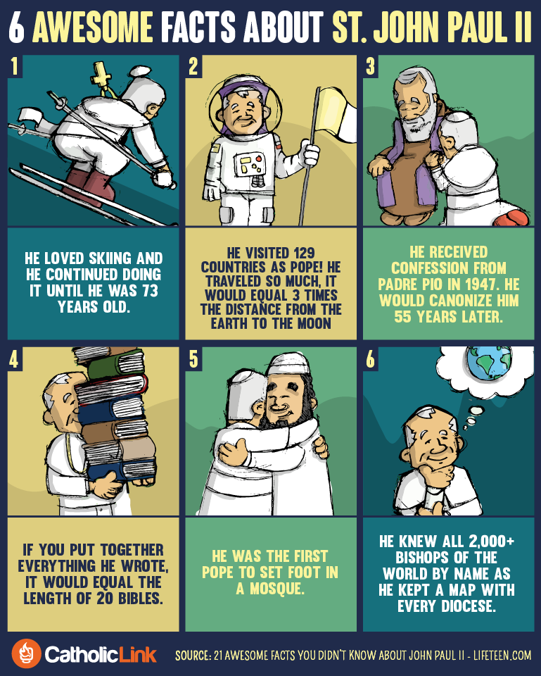 Infographic 6 Awesome Facts About St John Paul II Catholic Link