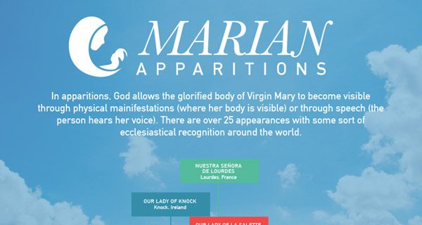 Infographic: Marian Apparitions Around The World