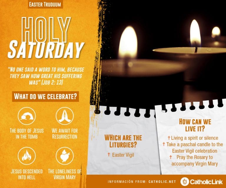 Infographic: What takes place during Holy Week? Explained