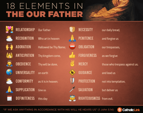 18 Elements In The Our Father - Catholic-Link