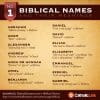 Infographic: Biblical Names And Their Meaning | Catholic-Link