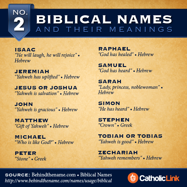 Infographic Biblical Names And Their Meaning Catholic Link Infographic Biblical Names And Their Meaning Catholic Link