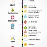 Infographic: Jesus And The Liturgical Year | Catholic-Link