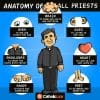Infographic: The Anatomy Of All Priests | Catholic Link