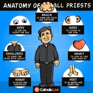 What Is The Meaning Of A Priest's Vestments? A Practical Guide