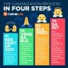 Infographic: The Canonization Process In Four Steps | Catholic-Link