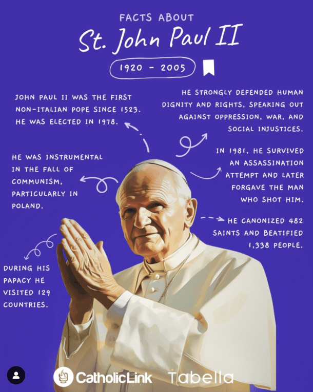 St. Pope John Paul II Died 20 Years Ago On April 2, 2005 - Catholic-Link