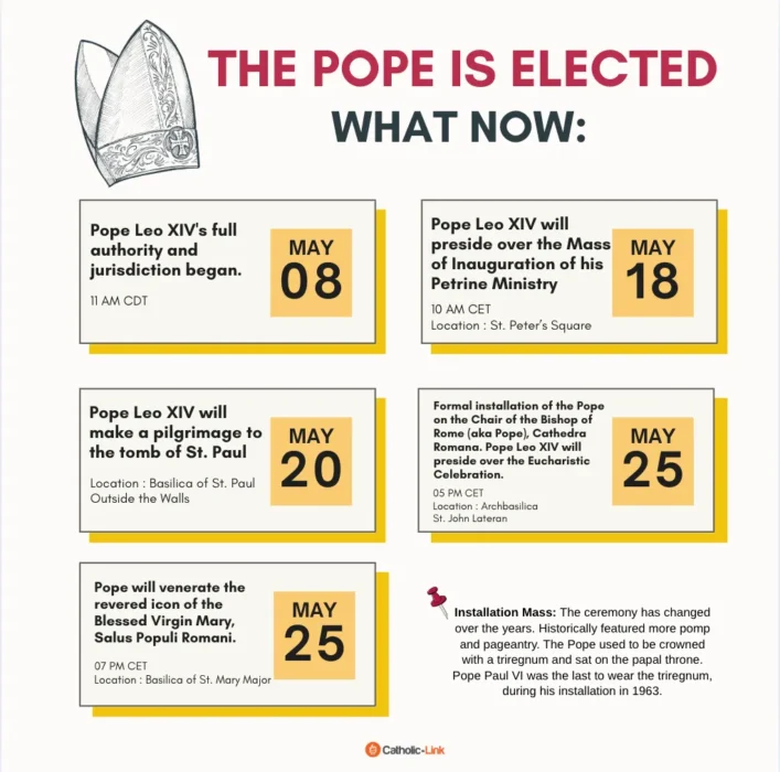 What Happens After The Pope Is Elected? - Catholic-Link